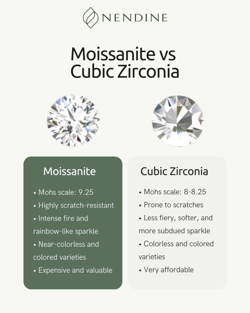 Moissanite vs Cubic Zirconia – Comparing Diamond Alternatives